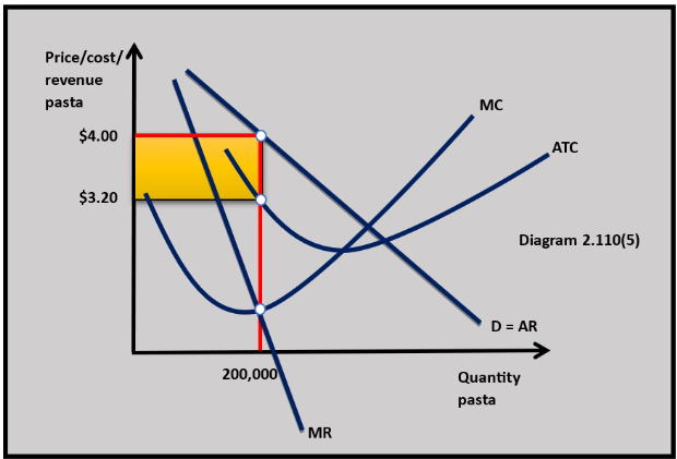Oligopoly Diagram Oligopoly WikiEducator